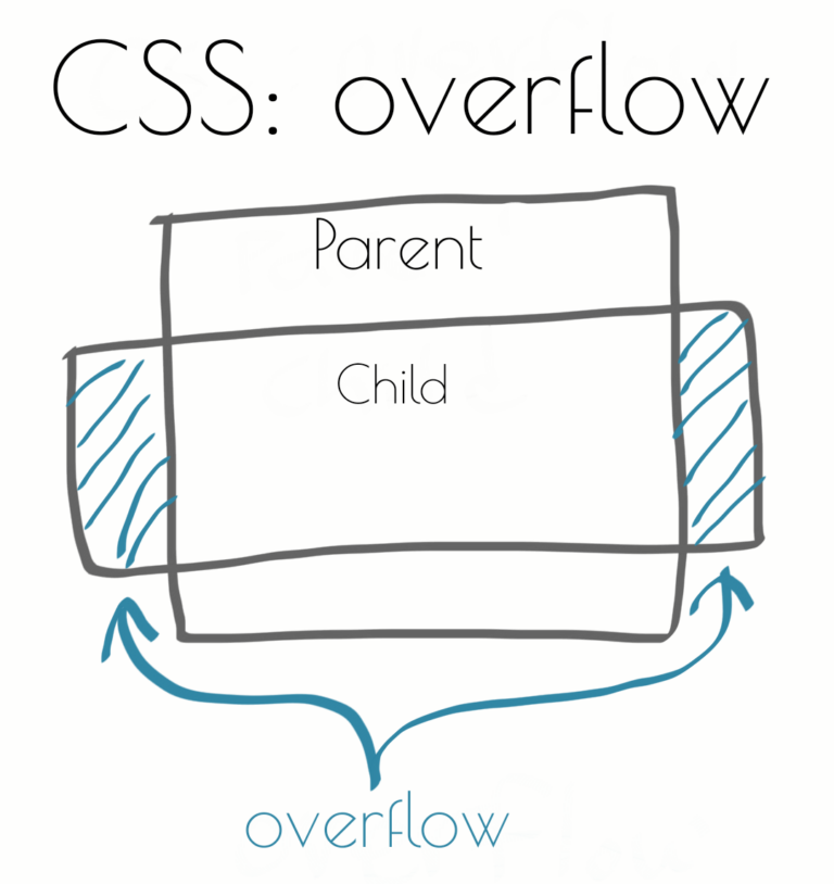 [CSS] Overflow 속성 총정리 – 모두의매뉴얼